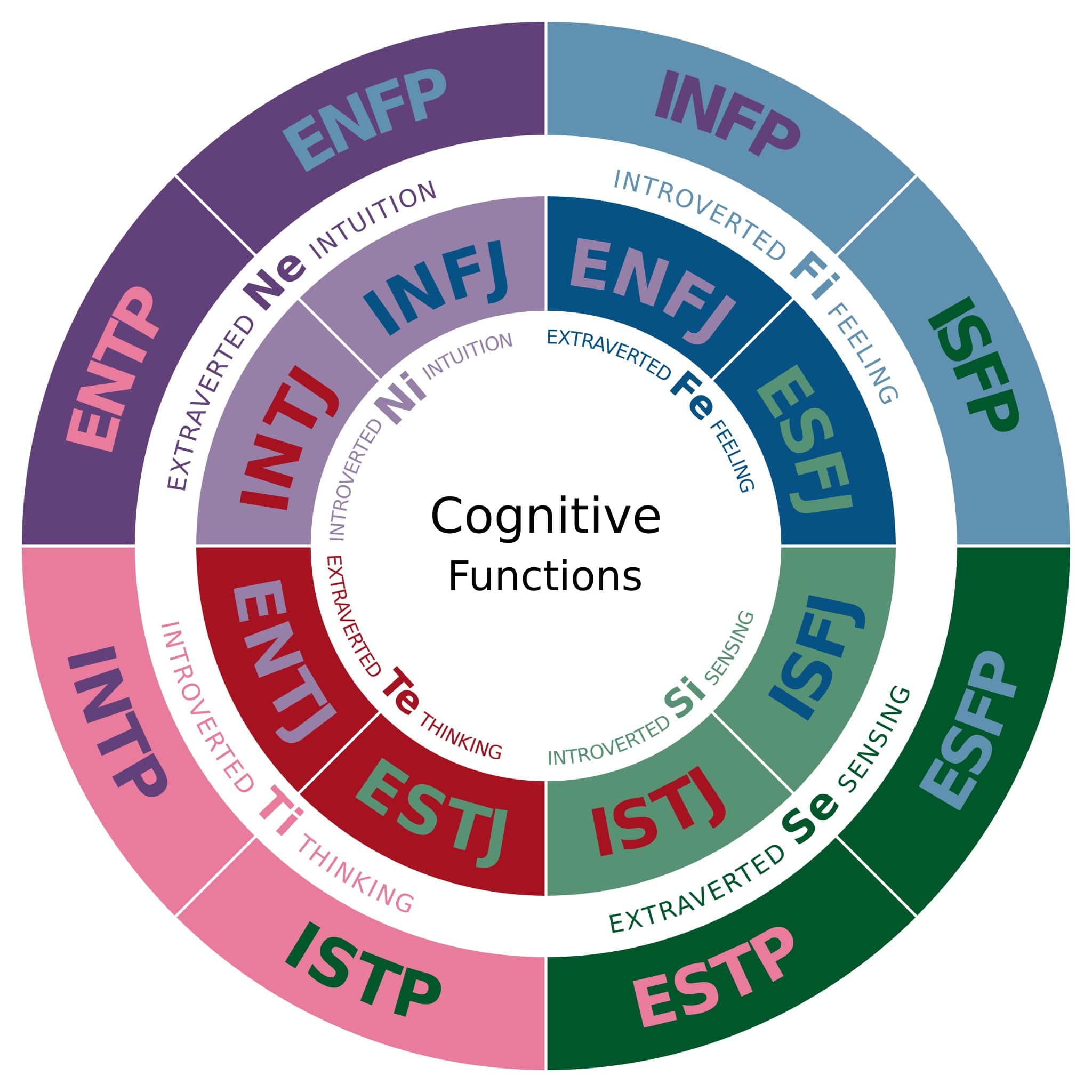 Kepribadian INFP Sang Mediator Kepribadian INFP Sang Mediator